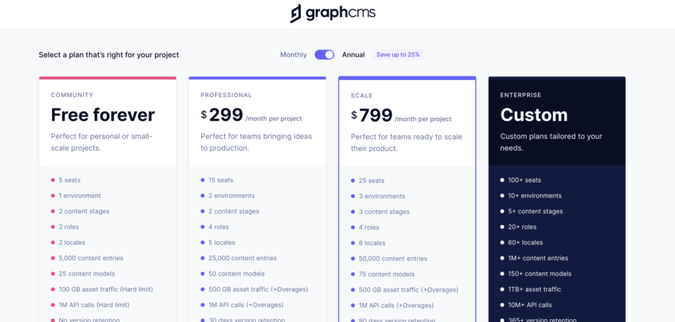 GraphCMSで取得した画像が表示されなくなった時の対応とNext.jsでのコンテンツ表示 | DevelopersIO