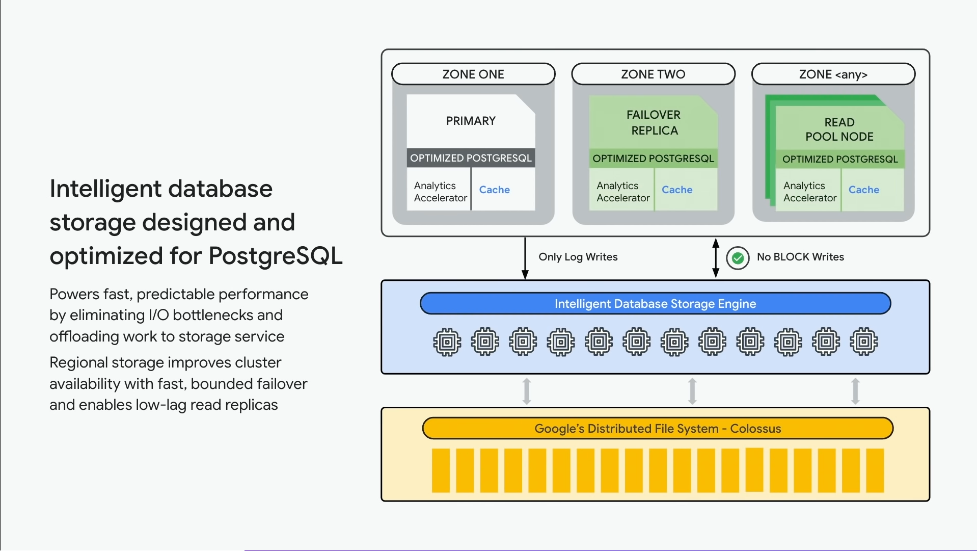 話題の Google Cloud の新しい DB の AlloyDB for PostgreSQL を調査して、分析クエリ高速化機能のカラム型エンジンを試してみた | DevelopersIO
