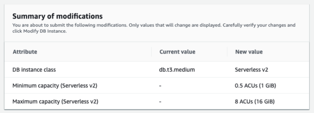 Amazon Aurora Serverlessをv1からv2にアップグレードしてみた(2024年8月更新) | DevelopersIO