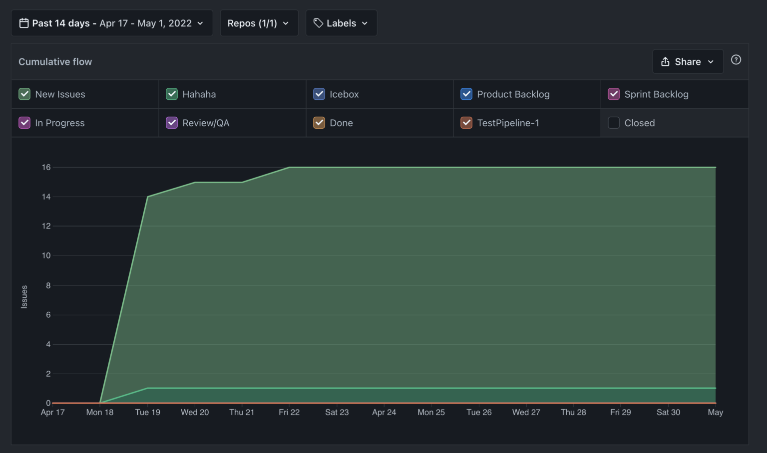ZenHubというGithub向けの開発リポジトリ管理ソフトを使ってみた | DevelopersIO