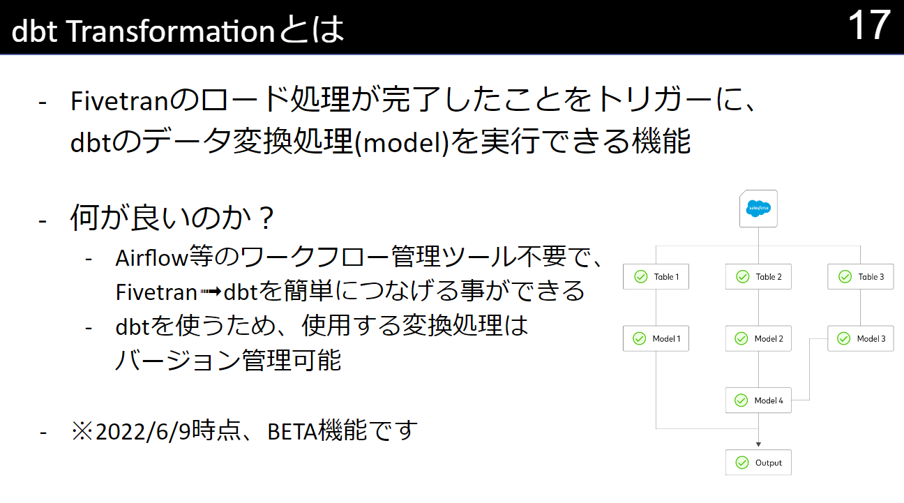 「dbt×Fivetran×SnowflakeによるModern Data Stack～データ活用までの準備を楽々に～」を開催しました #dbt #Fivetran #SnowflakeDB ...