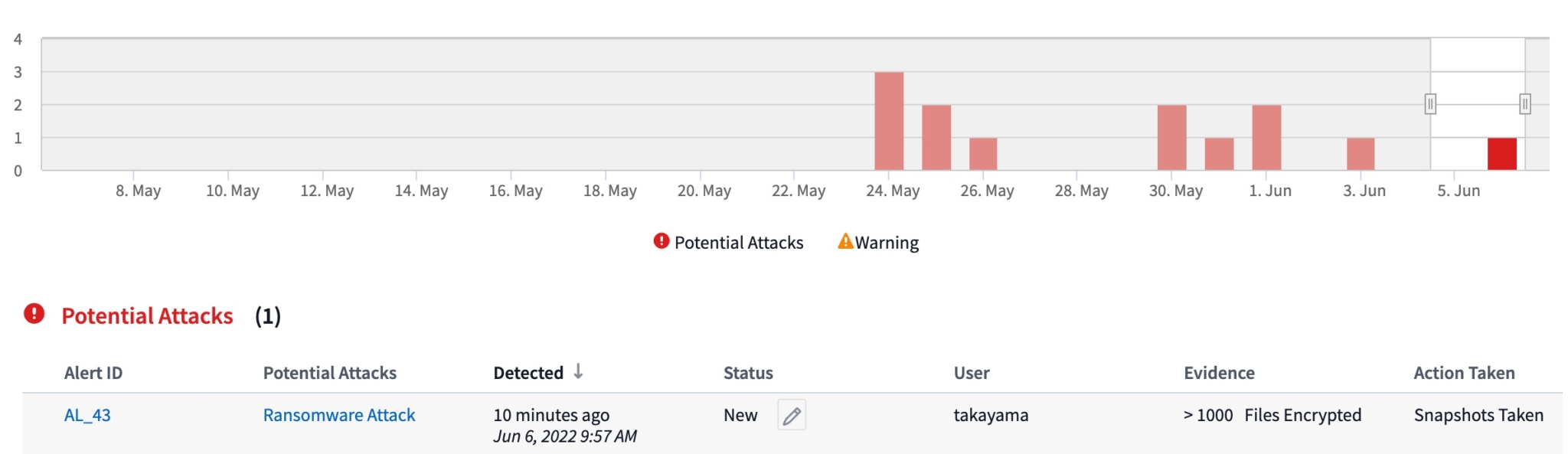 NetApp Cloud Insights – Cloud Secureを使ってみた(SMB検知編) | DevelopersIO