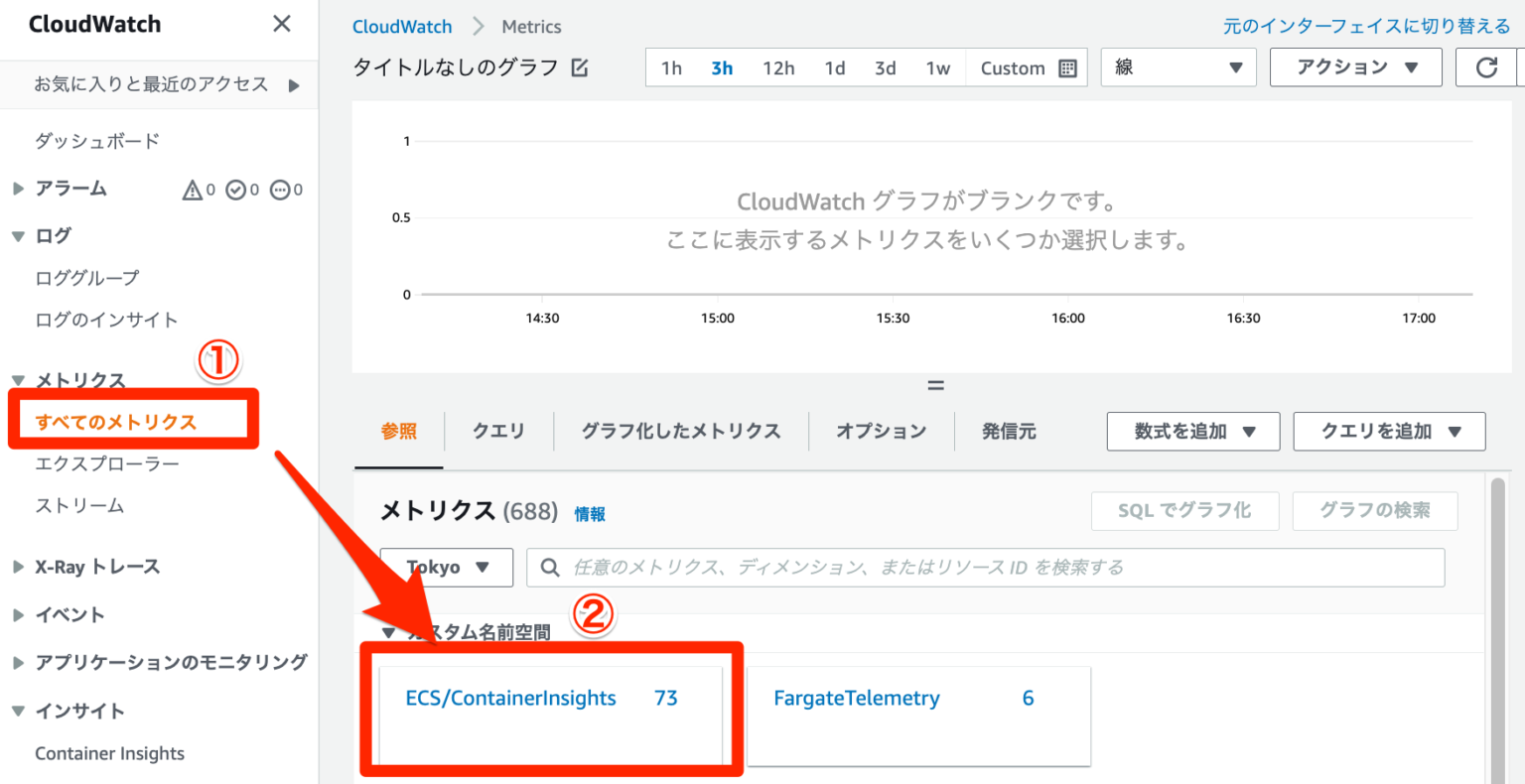 CloudWatch メトリクスに ECS Fargate のタスク単位のCPU・メモリ使用量を記録してみた | DevelopersIO