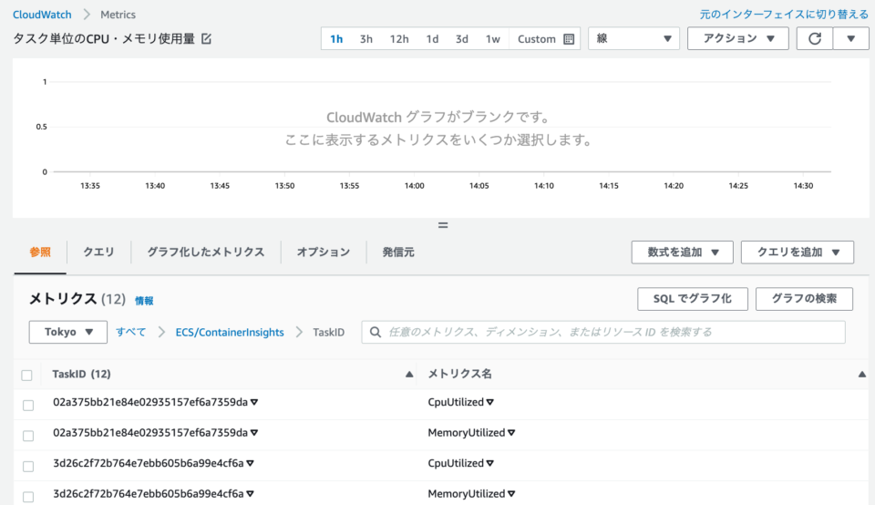 CloudWatch メトリクスに ECS Fargate のタスク単位のCPU・メモリ使用量を記録してみた | DevelopersIO