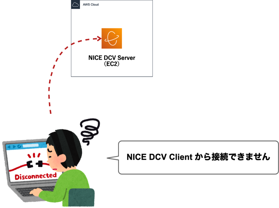 NICE DCV Error performing TLS handshake のエラーで接続に失敗するときの原因と対応方法 | DevelopersIO