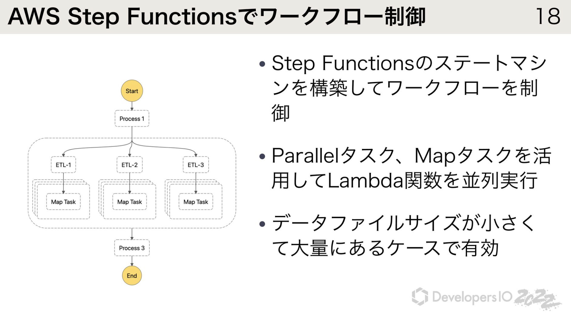 サーバーレスパターンから学ぶデータ分析基盤構築 #devio2022 | DevelopersIO