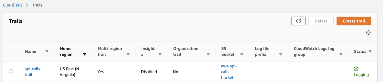 EventBridgeを使用してCloudTrail経由でAWS APIコールのログを記録してみた。 | DevelopersIO