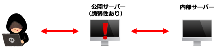 IMDSv2でセキュリティを強化しましょう | DevelopersIO
