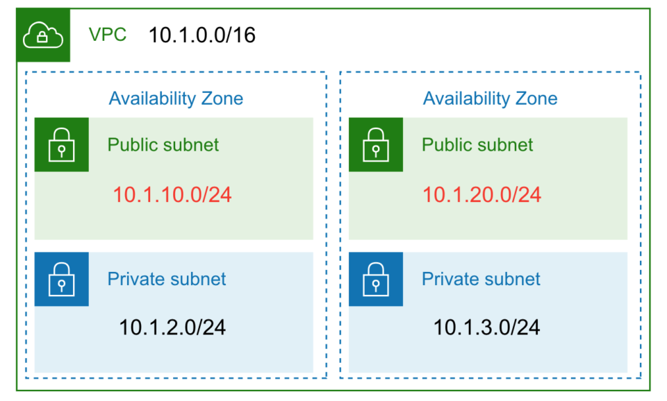 AWS CDK(L2)で作成したサブネットのCIDRを指定する方法 | DevelopersIO