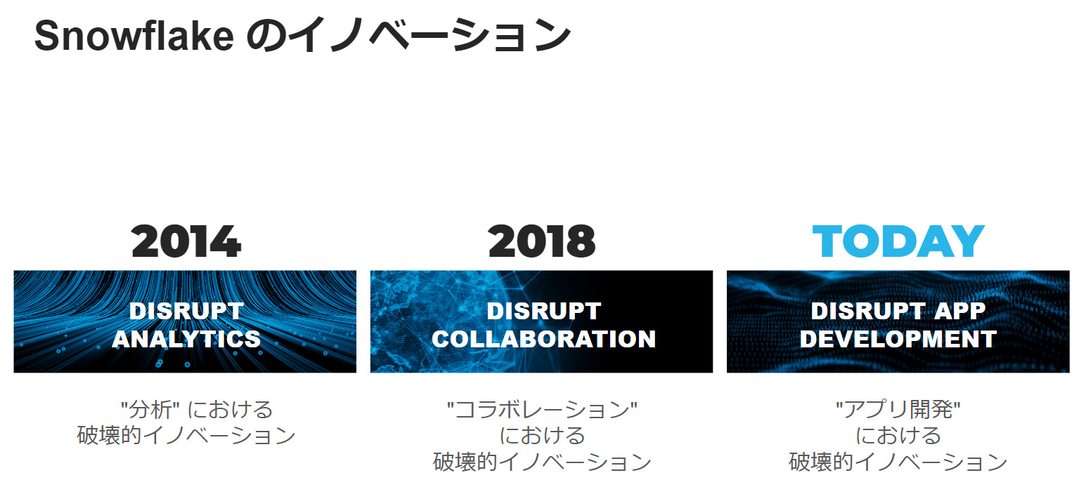 DevelopersIO 2022 Snowflakeトーク＆ディスカッション～Snowflake Summit’22の最新情報を現地参戦できなかった二人のData Superheroと一緒に ...