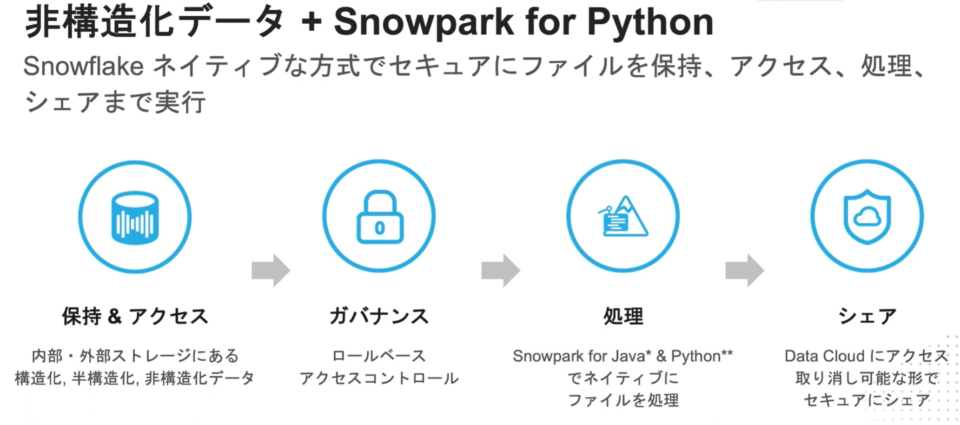 DevelopersIO 2022 進化するSnowflakeデータクラウド~Snowpark for Python最新アップデート~ #devio2022 | DevelopersIO