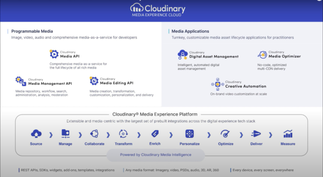 「デジタルメディアの配信、変換、最適化するCloudinaryの最新情報」セッションレポート #devio2022 | DevelopersIO