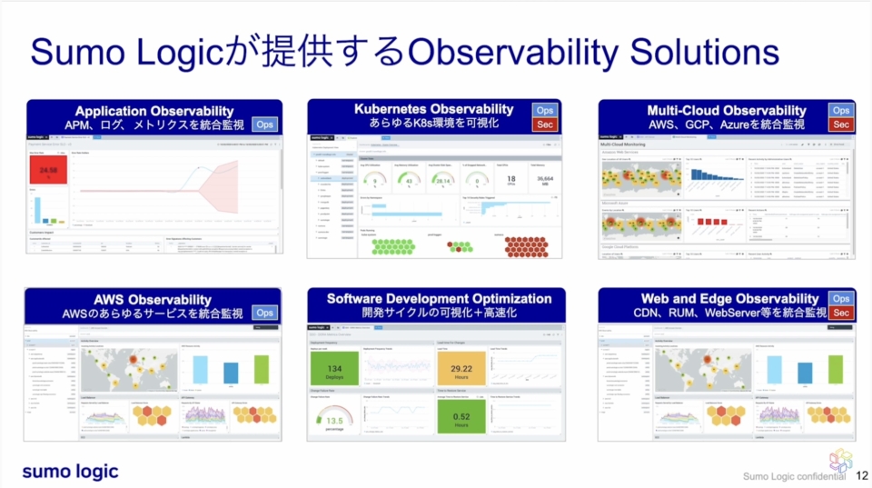 [レポート] AWSで作ったシステムのMTTIを短縮する。Sumo LogicのAWS Observabilityで。#devio2022 | DevelopersIO