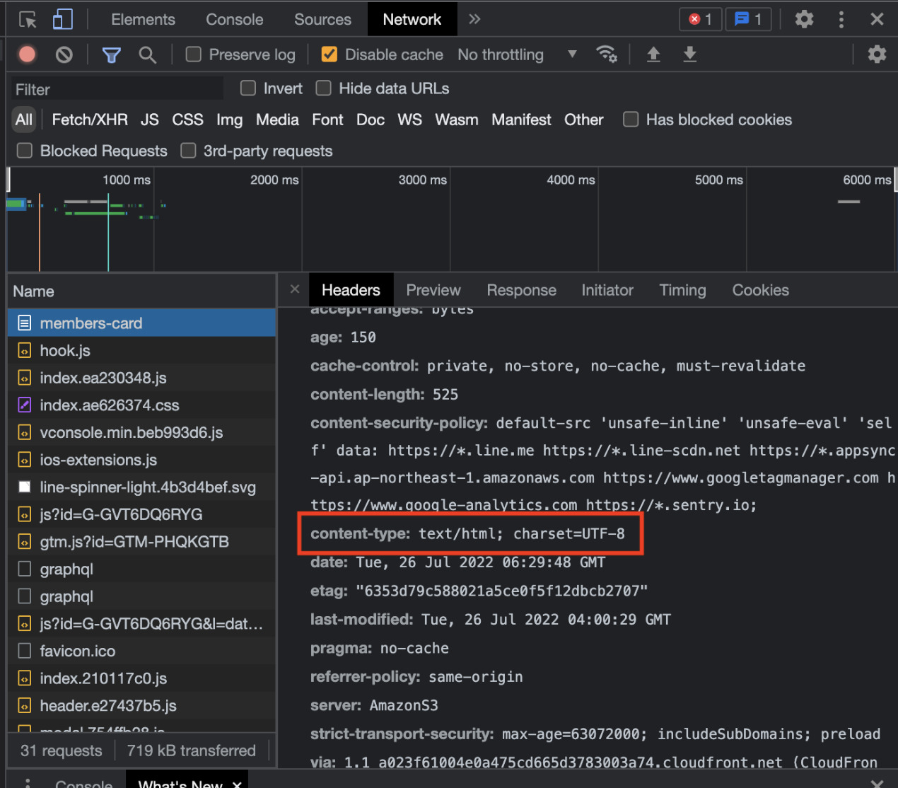 Specify The Character Code Charset In The Content Type Field Of The Response Header Using