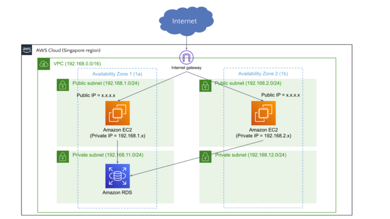 Amazon EC2 คืออะไร การแนะนำฟังก์ชันล่าสุดของ AWS | DevelopersIO