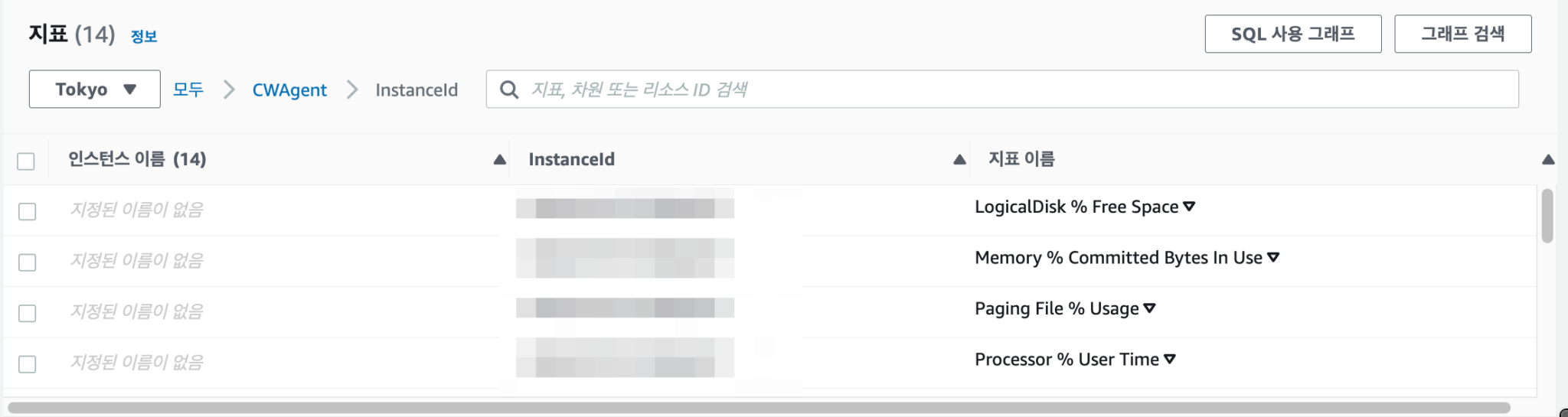 VPC Endpoint 환경에서 CloudWatch Agent 설치 시 지표에 표시되지 않을 때 해결 방법 | DevelopersIO