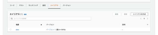 【AWS CDK】CodePipeline から Lambda を Blue-Green デプロイする | DevelopersIO