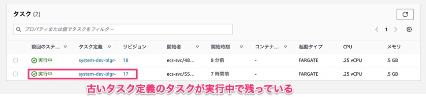 ECS Fargateのデプロイ環境をCFnでサクッと構築してみた（Blue/Greenデプロイメント編） | DevelopersIO