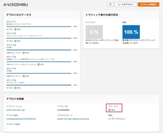 ECS Fargateのデプロイ環境をCFnでサクッと構築してみた（Blue/Greenデプロイメント編） | DevelopersIO