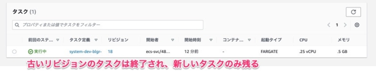 ECS Fargateのデプロイ環境をCFnでサクッと構築してみた（Blue/Greenデプロイメント編） | DevelopersIO