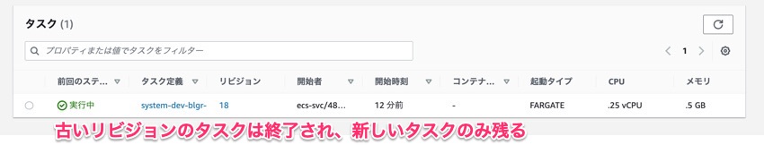 ECS Fargateのデプロイ環境をCFnでサクッと構築してみた（Blue/Greenデプロイメント編） | DevelopersIO