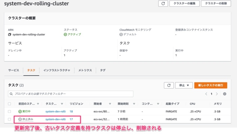 ECS Fargateのデプロイ環境をCFnでサクッと構築してみた（Rollingアップデート編） | DevelopersIO