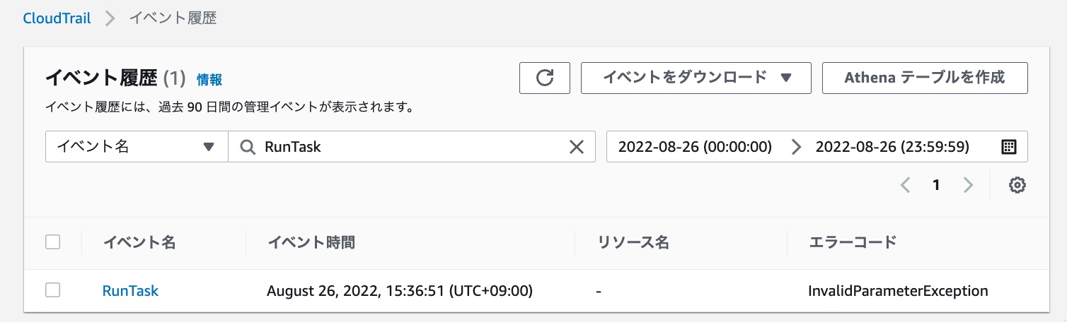 FailedInvocations が記録されて ECS タスクが起動しないときの対処方法 | DevelopersIO