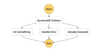 EventBridgeによるStep Functionsの重複実行を排除する方法 | DevelopersIO