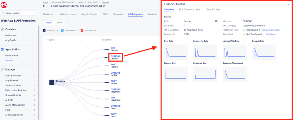 自動のAPI分析・可視化でAPIモニタリングが捗る！F5の新SaaS「Distributed Cloud WAAP」を触ってみた〜APIセキュリティ編〜 | DevelopersIO