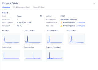 自動のAPI分析・可視化でAPIモニタリングが捗る！F5の新SaaS「Distributed Cloud WAAP」を触ってみた〜APIセキュリティ編〜 | DevelopersIO