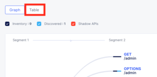 自動のAPI分析・可視化でAPIモニタリングが捗る！F5の新SaaS「Distributed Cloud WAAP」を触ってみた〜APIセキュリティ編〜 | DevelopersIO