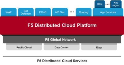 自動のAPI分析・可視化でAPIモニタリングが捗る！F5の新SaaS「Distributed Cloud WAAP」を触ってみた〜APIセキュリティ編〜 | DevelopersIO