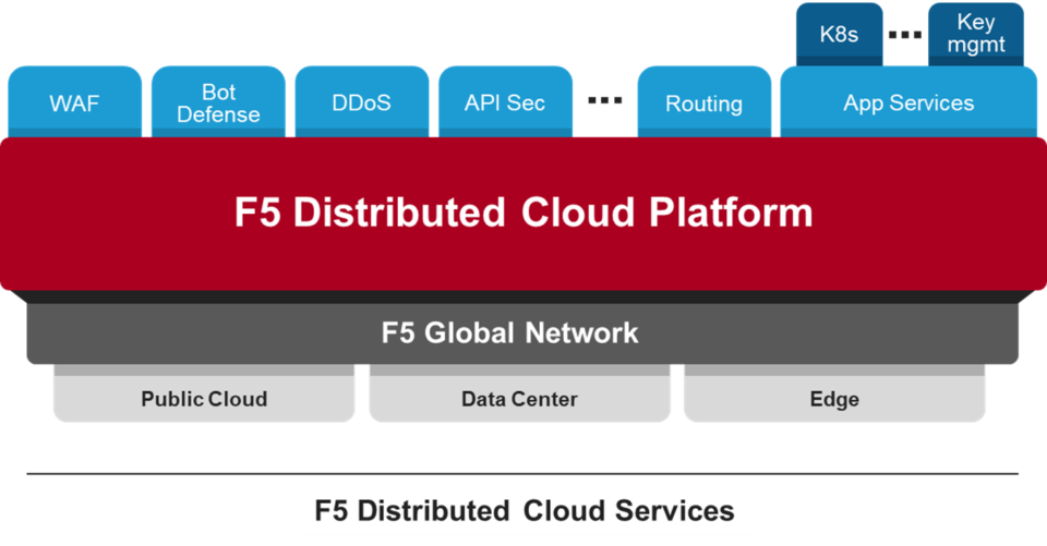 自動のAPI分析・可視化でAPIモニタリングが捗る！F5の新SaaS「Distributed Cloud WAAP」を触ってみた〜API ...
