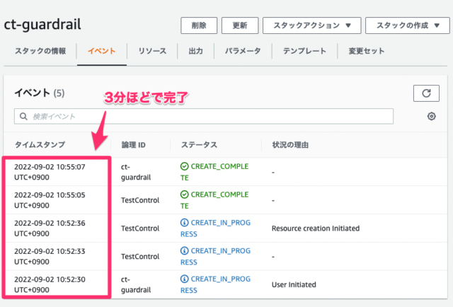 [アップデート] Control Tower のガードレール適用が API と CloudFormation 経由で行える様になりました | DevelopersIO