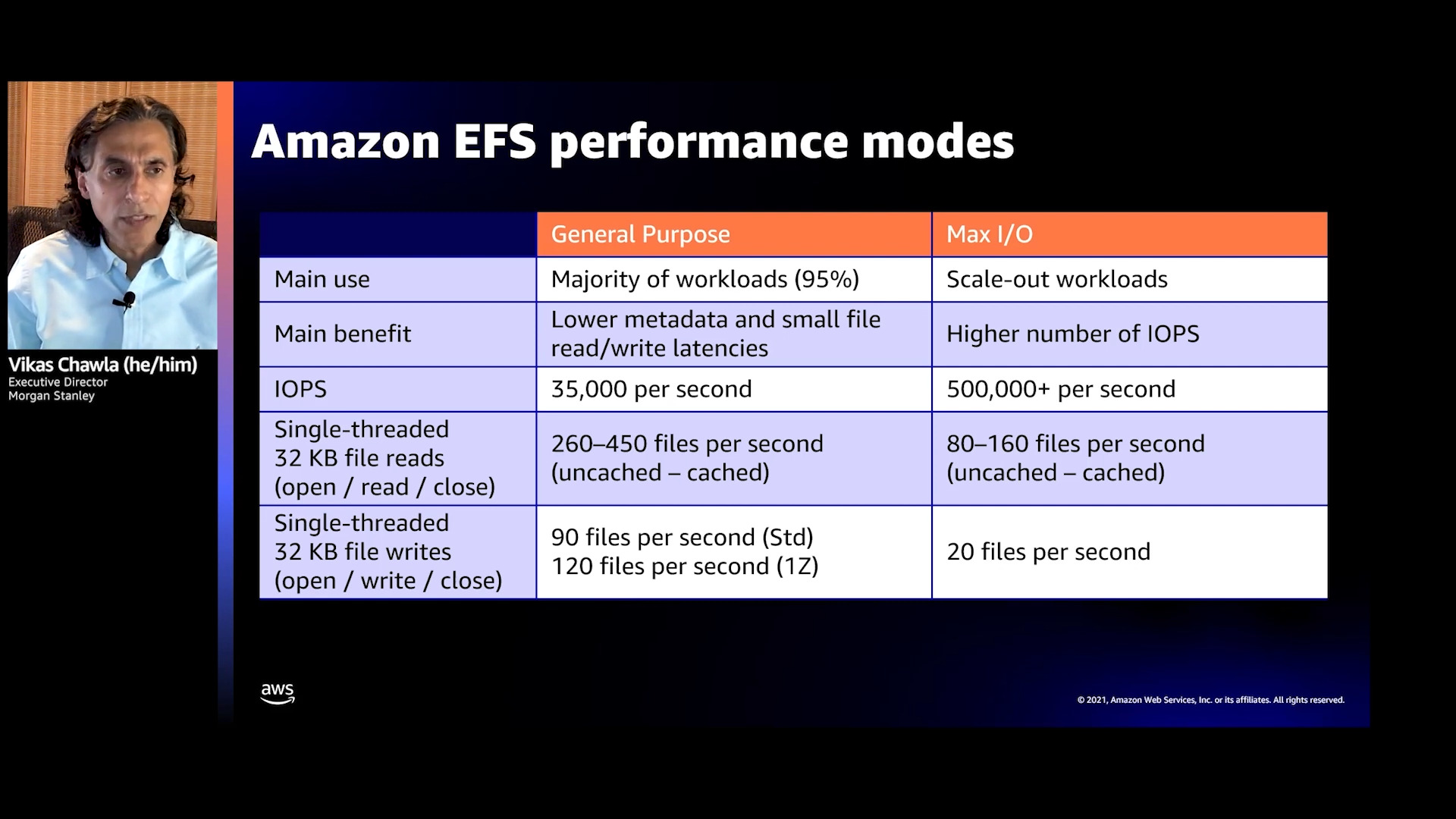 モルガン・スタンレー社の HPC 活用事例から学ぶストレージ選択、EC2 の購入オプション | DevelopersIO