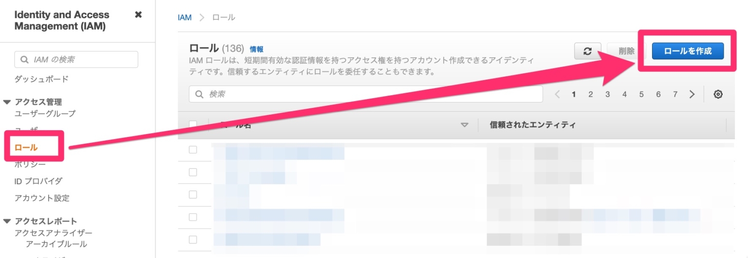 Lambda で「The provided execution role does not have permissions to call CreateNetworkInterface on ...