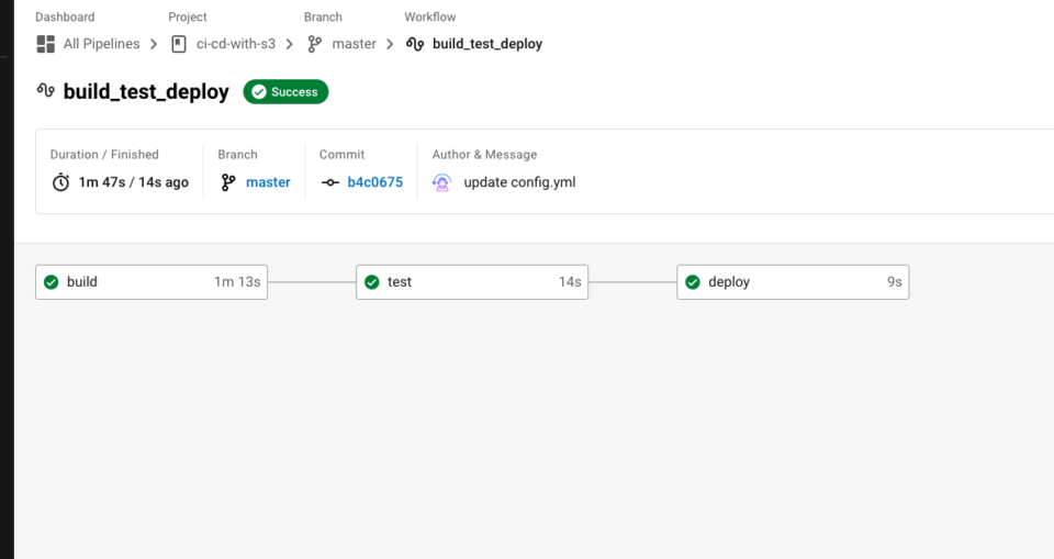 I tried CI/CD Pipeline using AWS S3 and CircleCI | DevelopersIO