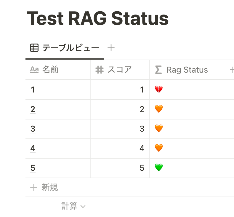 信号の色で状態を可視化するRAGステータス???をNotionで活用する | DevelopersIO
