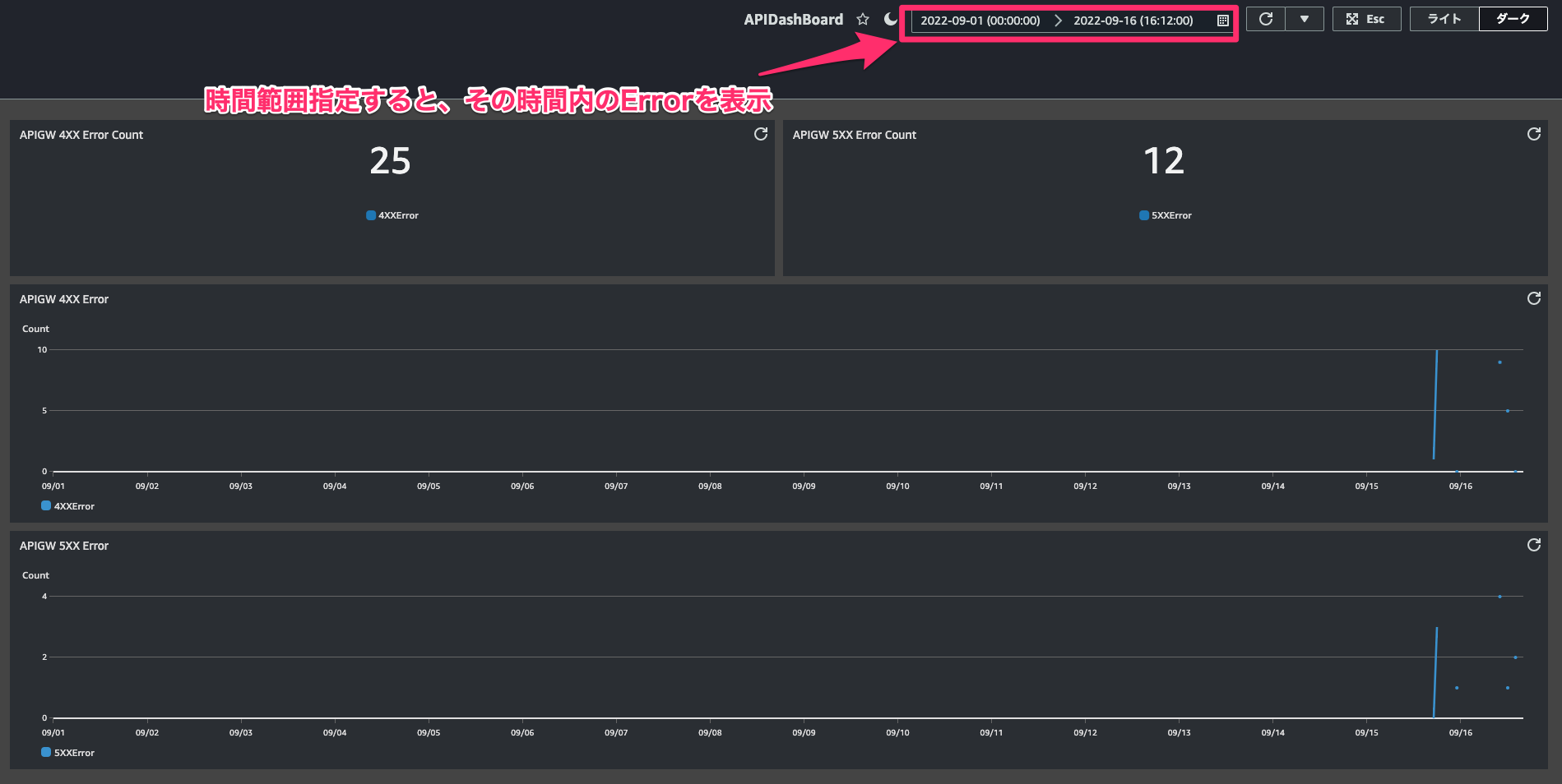 AWS CDK で API Gateway の 4XX/5XX エラーを表示する CloudWatch Dashboard をつくってみた ...