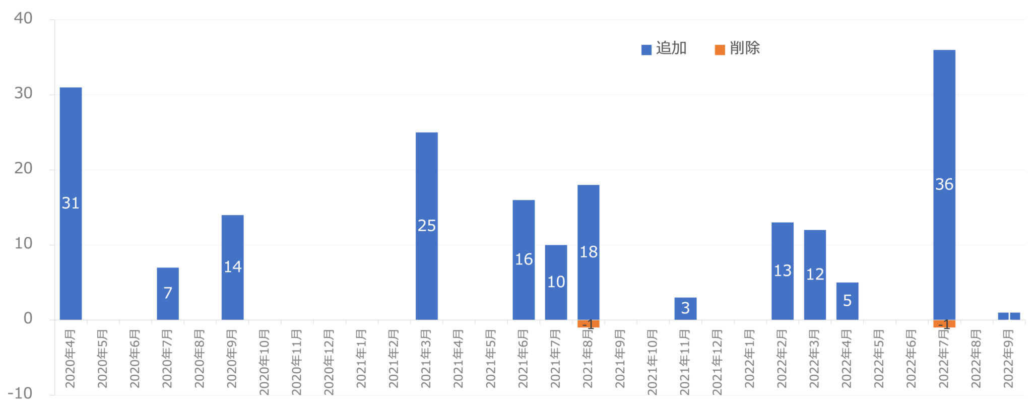 【資料公開】AWS Security Hub導入と運用の検討ポイント | DevelopersIO