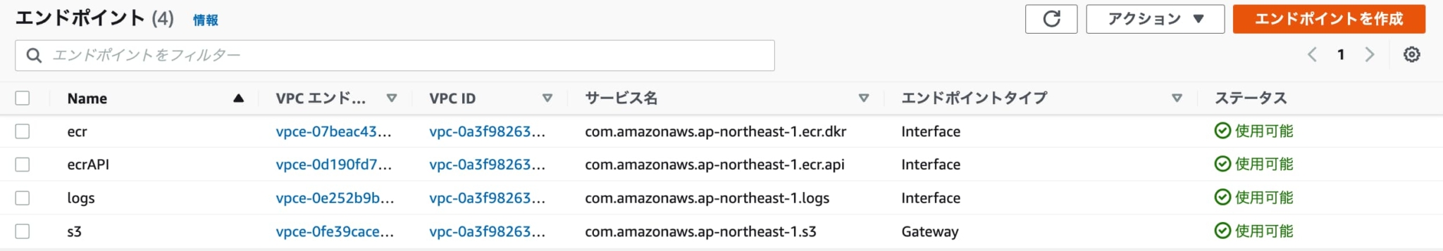 CodeDeployのVPCエンドポイントが必要なケースを整理してみた | DevelopersIO