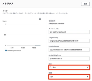 ELBのヘルスチェック失敗をCloudWatchアラームで監視してメール通知してみた | DevelopersIO