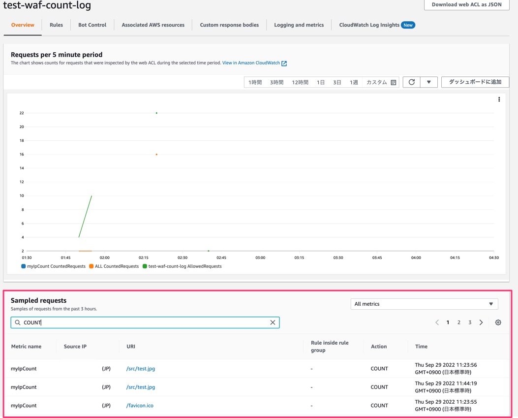 AWS WAFカウントモードの調査方法を整理してみた | DevelopersIO