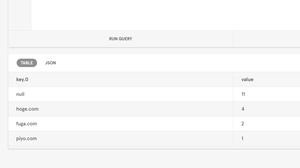 JQL: mixpanel で複雑な分析機能を使い始める – その3 動的キーによるグループ化 – | DevelopersIO