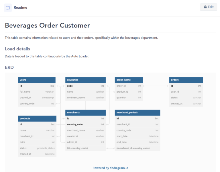 Third-Gen Data Catalogの筆頭！？Modern Data Stackの各サービスとの連携が豊富なデータカタログ「Atlan」を試してみた | DevelopersIO