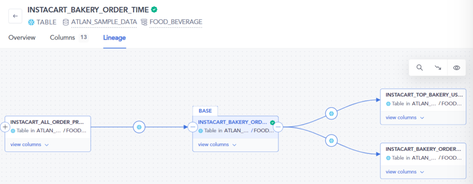 Third-Gen Data Catalogの筆頭！？Modern Data Stackの各サービスとの連携が豊富なデータカタログ「Atlan」を試してみた | DevelopersIO