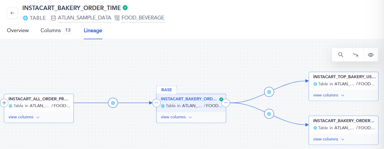 Third-Gen Data Catalogの筆頭！？Modern Data Stackの各サービスとの連携が豊富なデータカタログ「Atlan」を試してみた | DevelopersIO