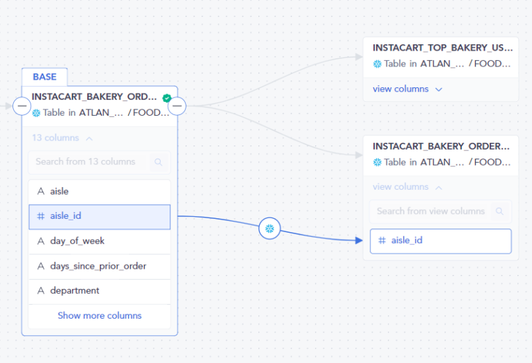 Third-Gen Data Catalogの筆頭！？Modern Data Stackの各サービスとの連携が豊富なデータカタログ「Atlan」を試してみた | DevelopersIO