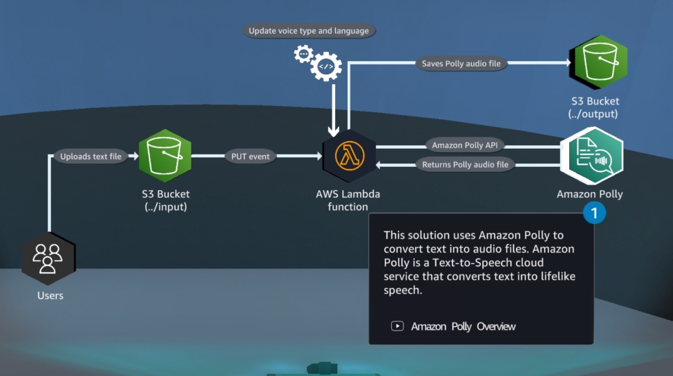 AWS Cloud QuestのMachine Learningをやってみた | DevelopersIO