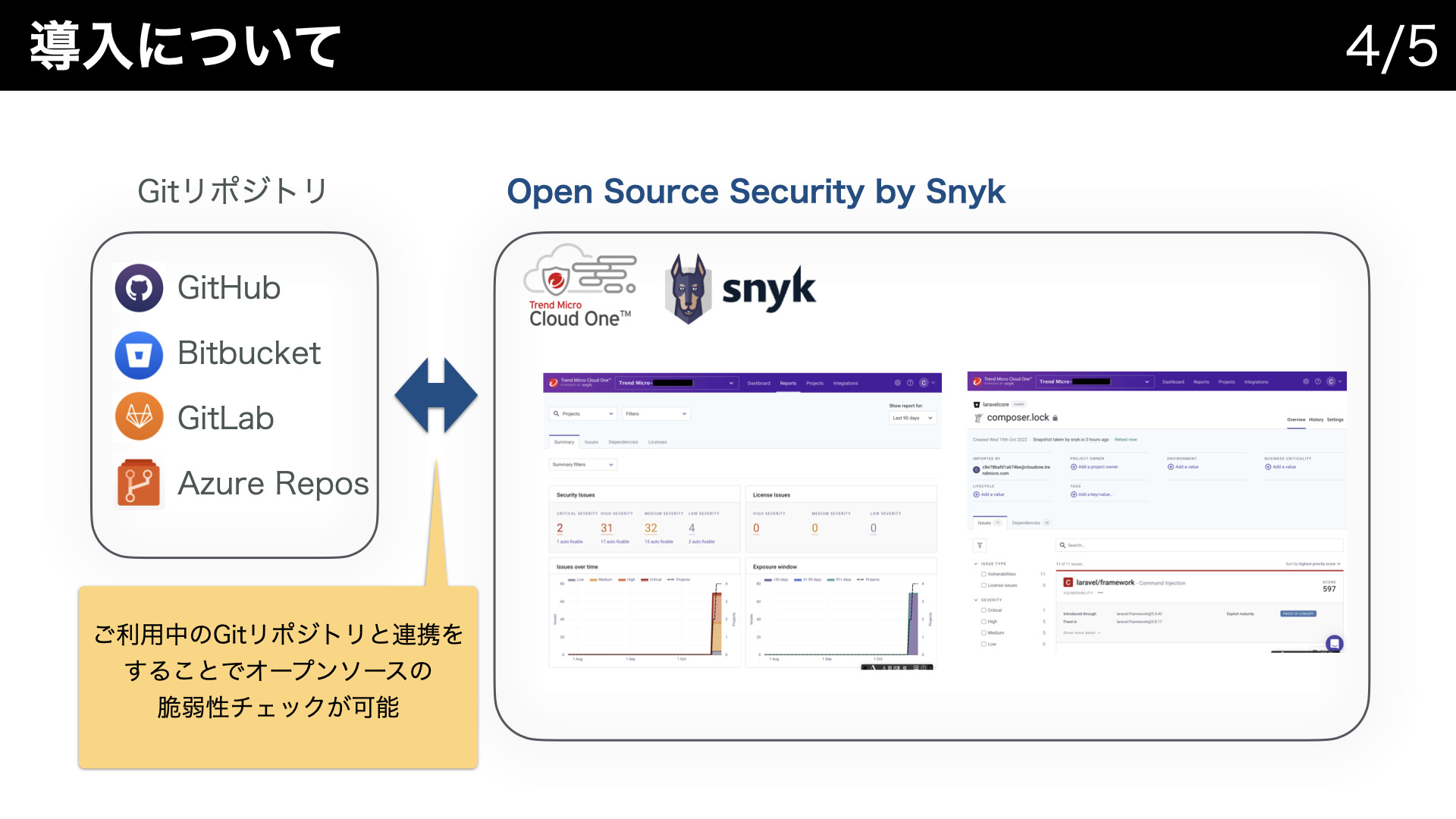 Cloud One Open Source Security by Snyk でオープンソースの脆弱性を把握してみる (動画編 ...